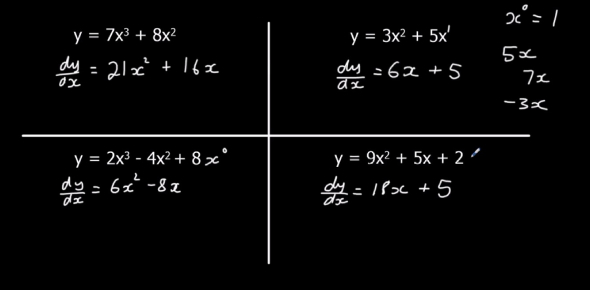 Differentiation Rules Lesson | Derivative Rules with Examples - Must-Know Tips & Examples